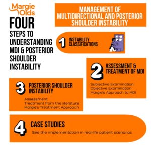 Management of MultiDirectional and Posterior Shoulder Instability ...